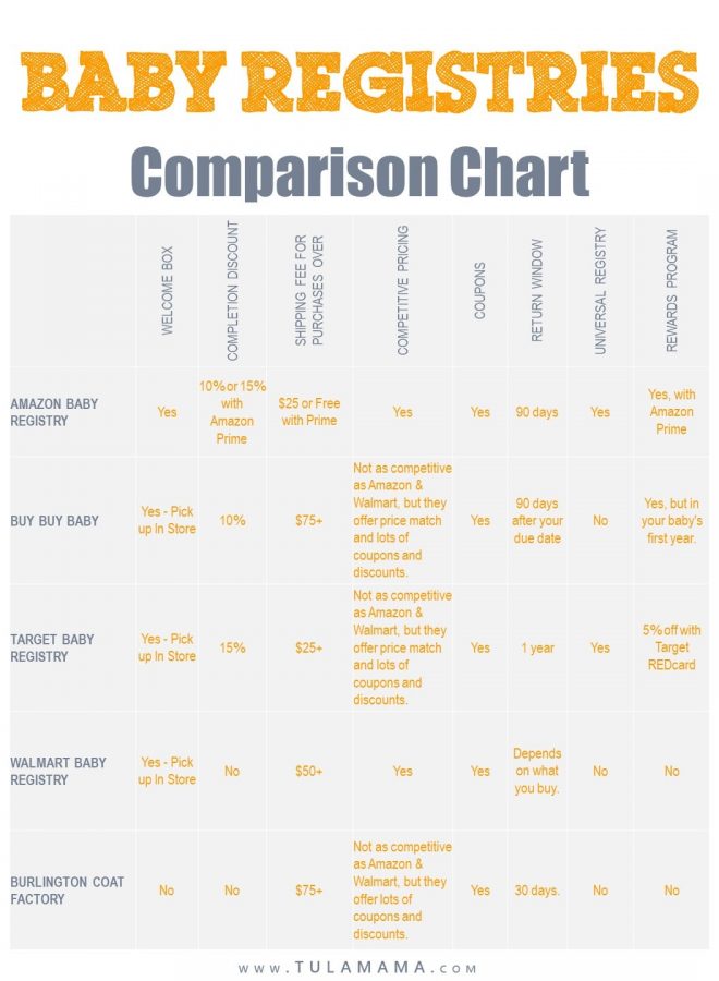 All You Need To Know To Find The Best Baby Registry - Tulamama