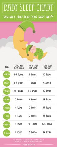 A Baby Sleep Chart To Make Parenting Easier - Tulamama