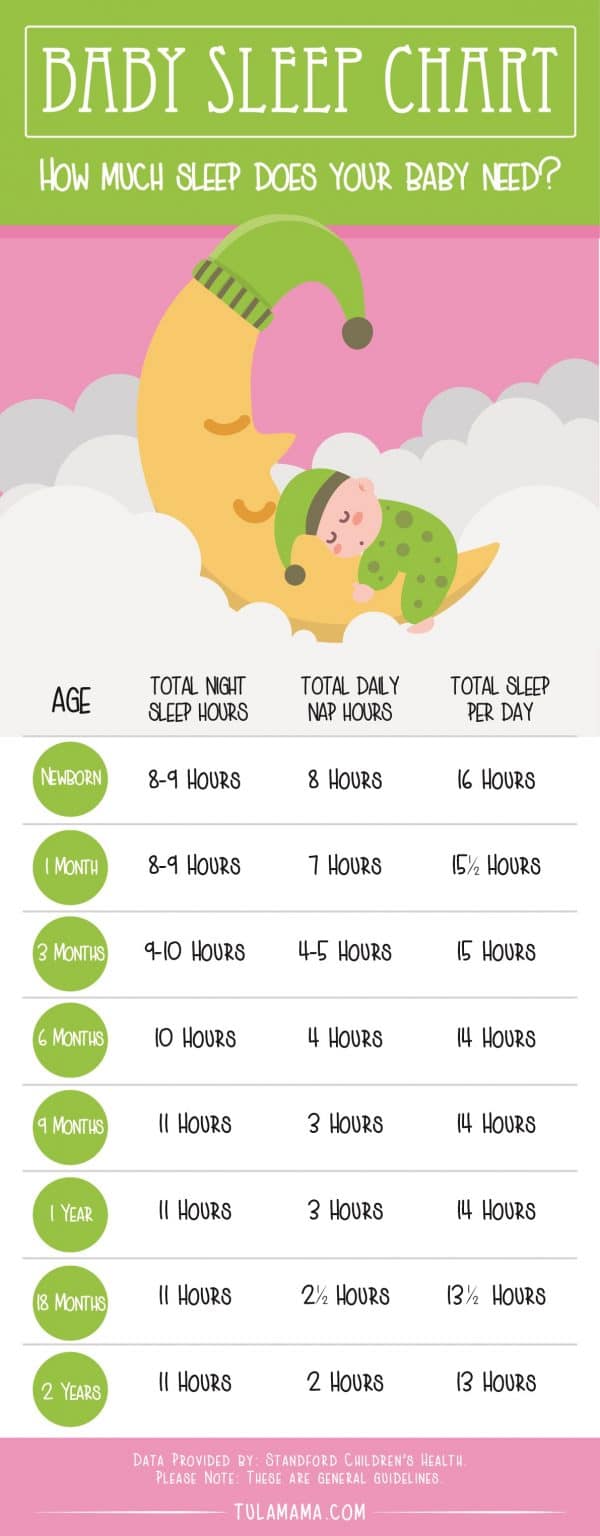 A Baby Sleep Chart To Make Parenting Easier - Tulamama
